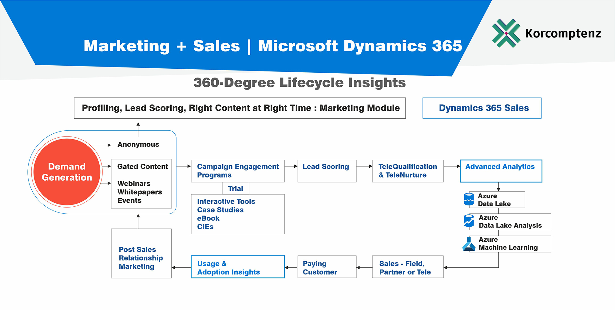 Microsoft Dynamics CRM Implementation for Businesses