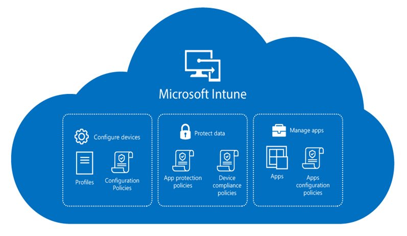 Microsoft Intune Management | Enable Mobile Productivity | Korcomptenz Microsoft Intune Management | Enable Mobile Productivity | Korcomptenz