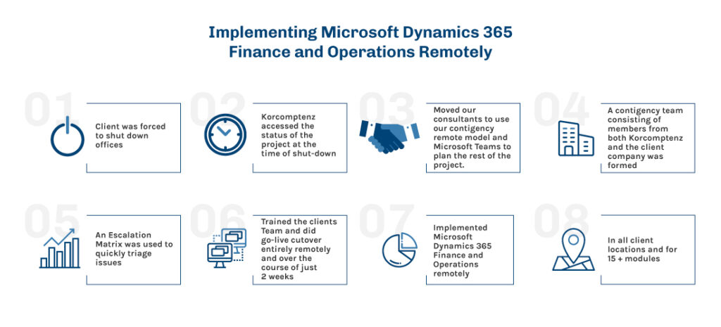 Dynamics 365 Finance and Operations Implementation in Pandemic
