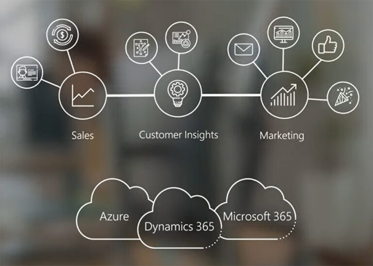 How to use AI in Dynamics 365 for Sales & Marketing