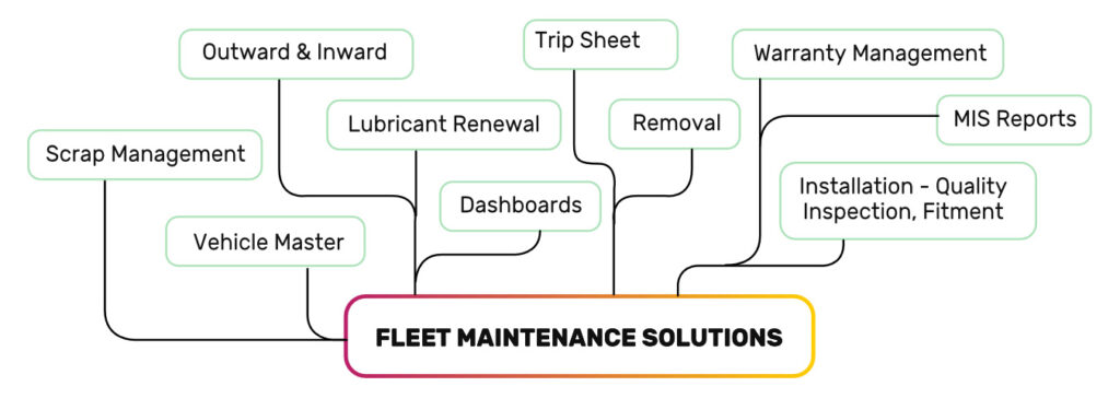 Fleet Maintenance Solution | Fleet operations Management | Korcomptenz