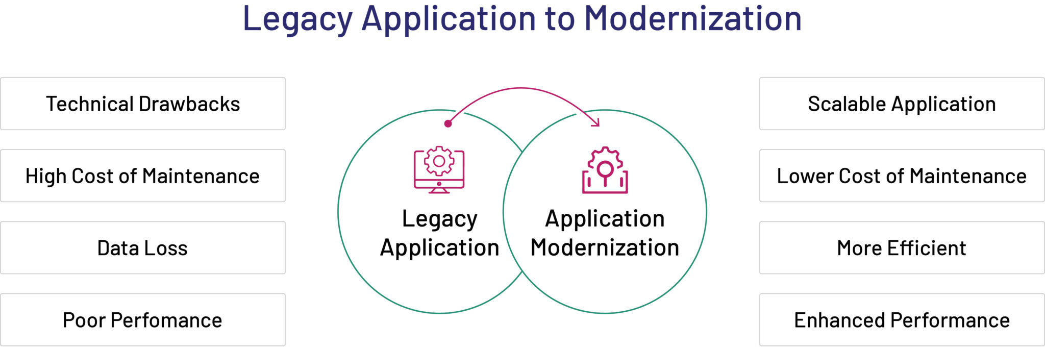 Cloud Migration Services: Modernize Your Legacy Applications