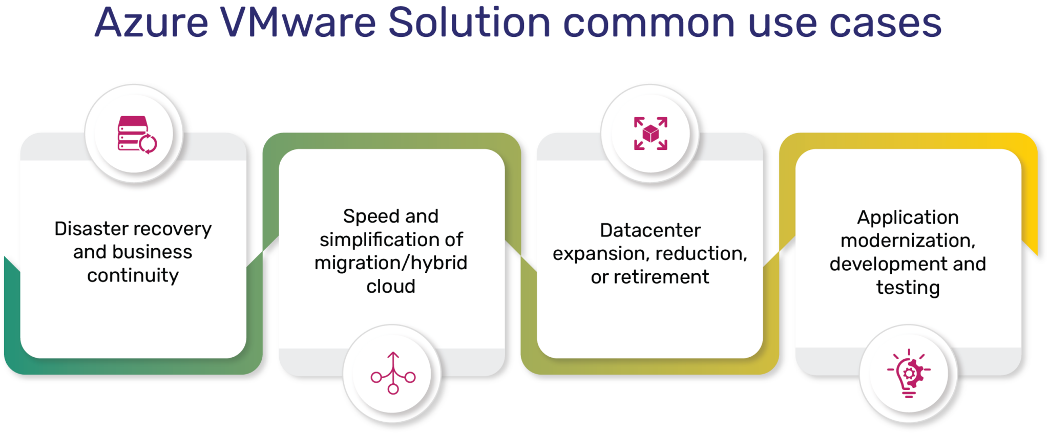 Accelerate Cloud Migration with Azure VMware Solution