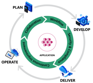 Faster Business Goals with Microsoft Azure DevOps Services