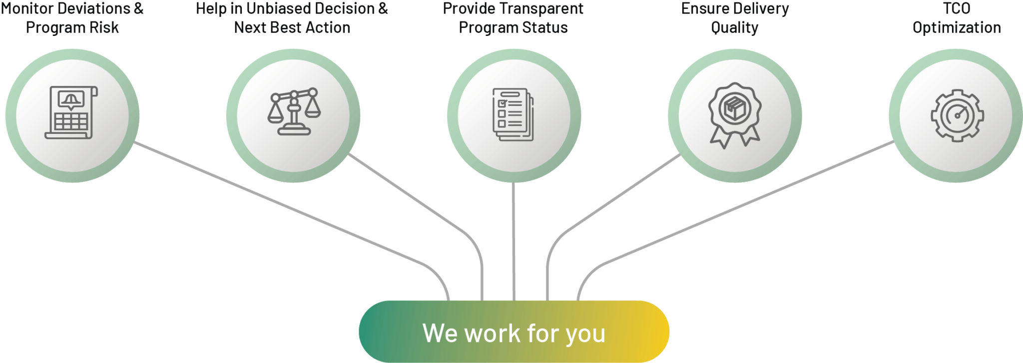 ERP Consulting & Advisory Services - Expert ERP Implementation and ...