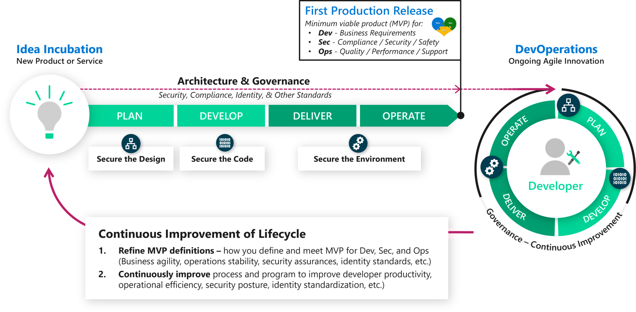 App Modernization for Cloud Security and Migration | Korcomptenz