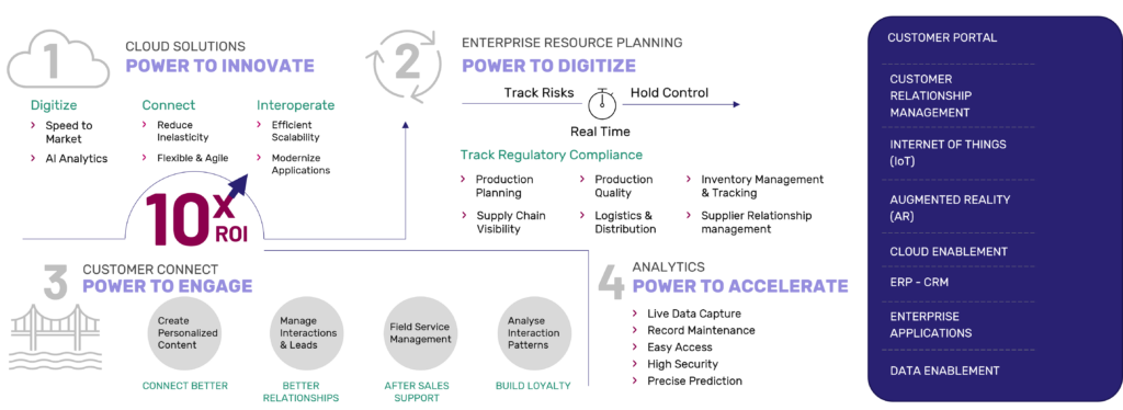 Process Manufacturing Dynamics 365 Webinar | Korcomptenz
