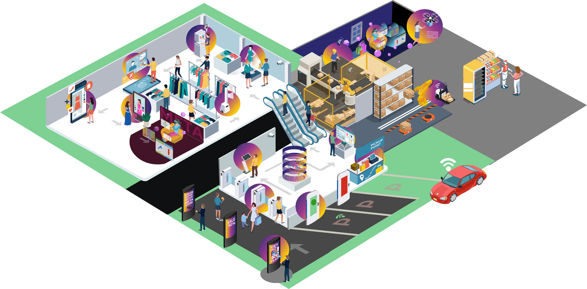 Modernize Fashion and Retail: Build Connected Retail | Korcomptenz