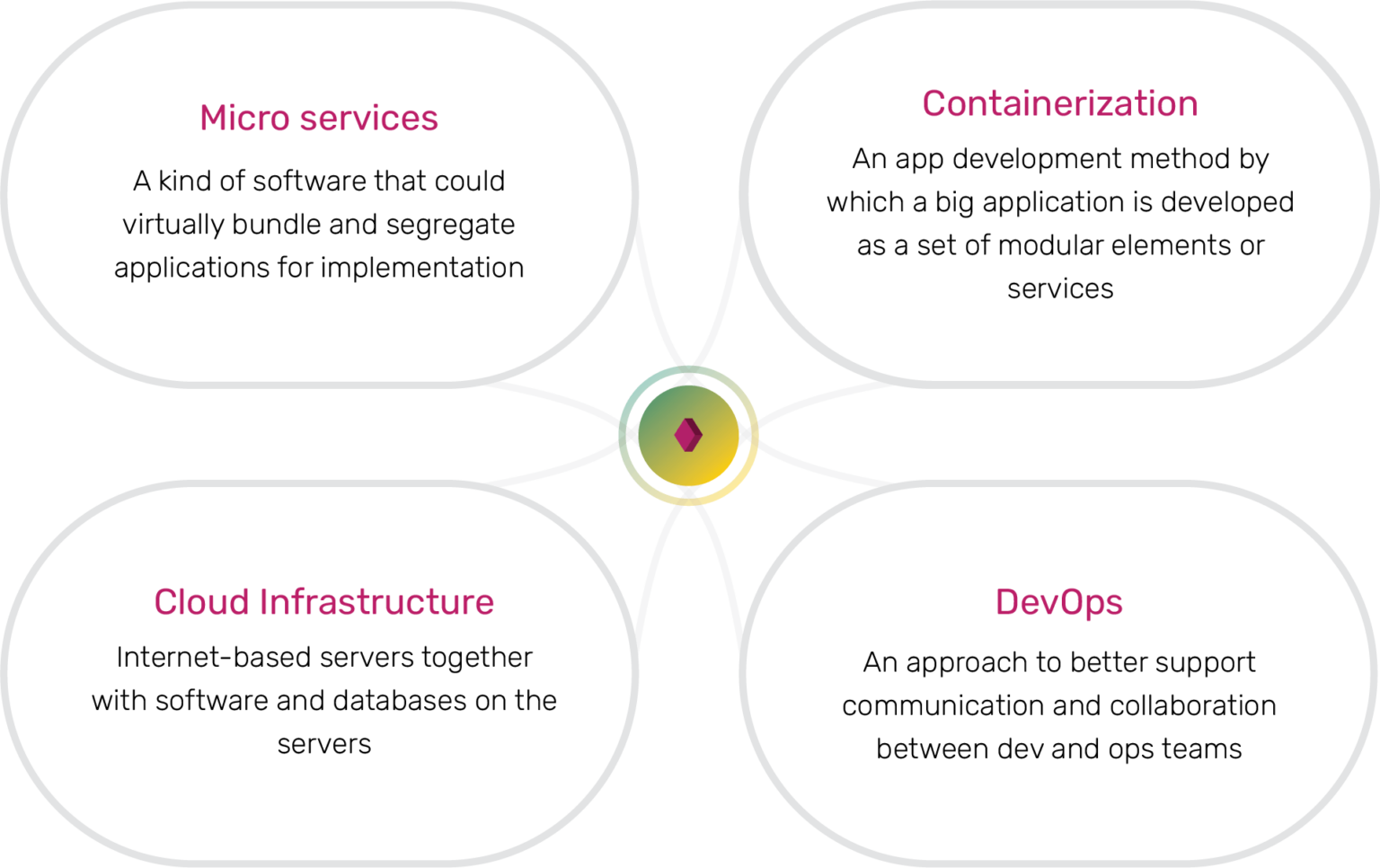 Benefits of Cloud Native Applications