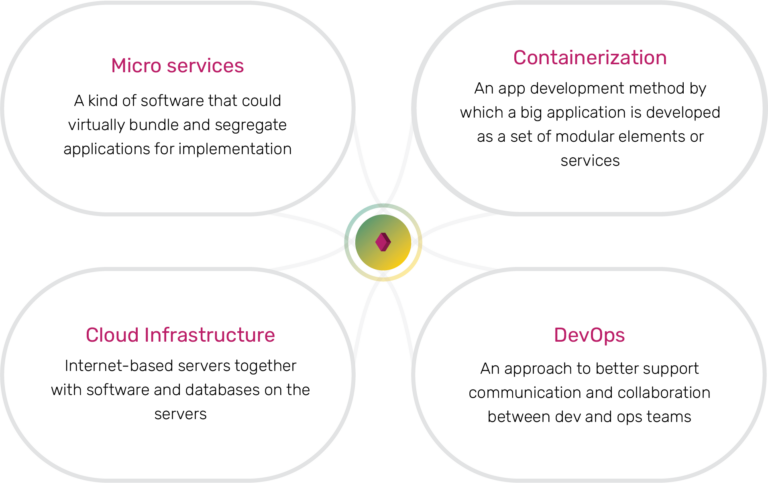 Benefits of Cloud Native Applications