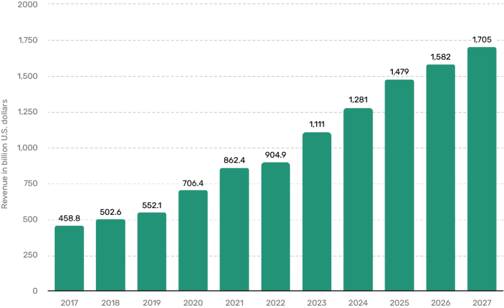 Optimizing Supply Chain for eCommerce Growth