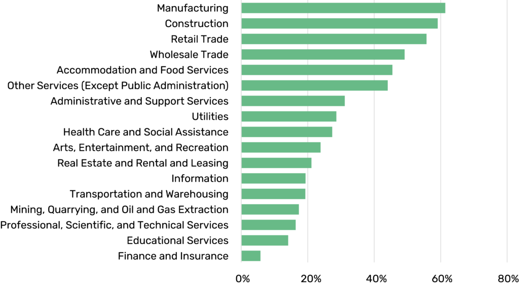Supply Chain Disruptions and How to Overcome Them