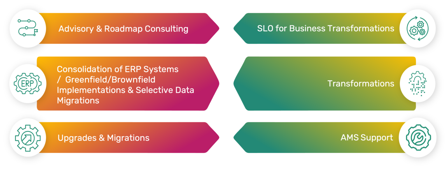 Benefits of SAP Application Management Services