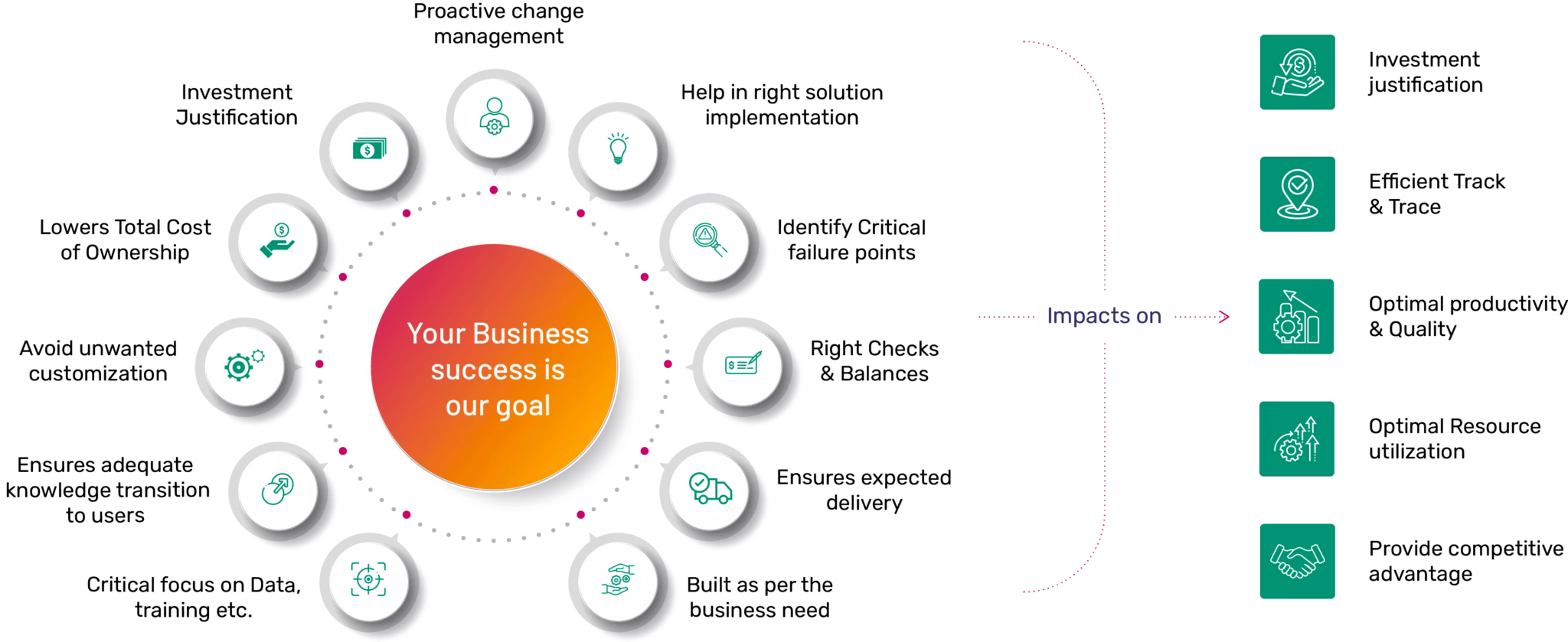 Microsoft Dynamics ERP Implementation Rescue for Business