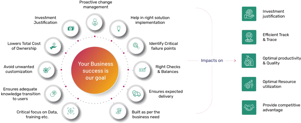 Microsoft Dynamics ERP Implementation Rescue for Business | Korcomptenz