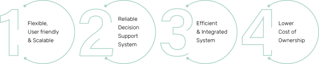 Microsoft Dynamics ERP Implementation Rescue for Business