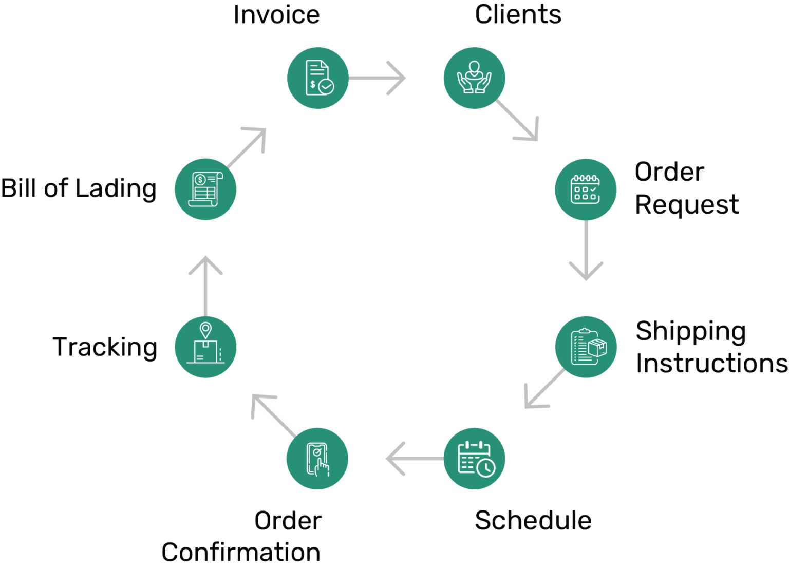 EDI Consulting Services for Seamless Data Exchange & Integration ...