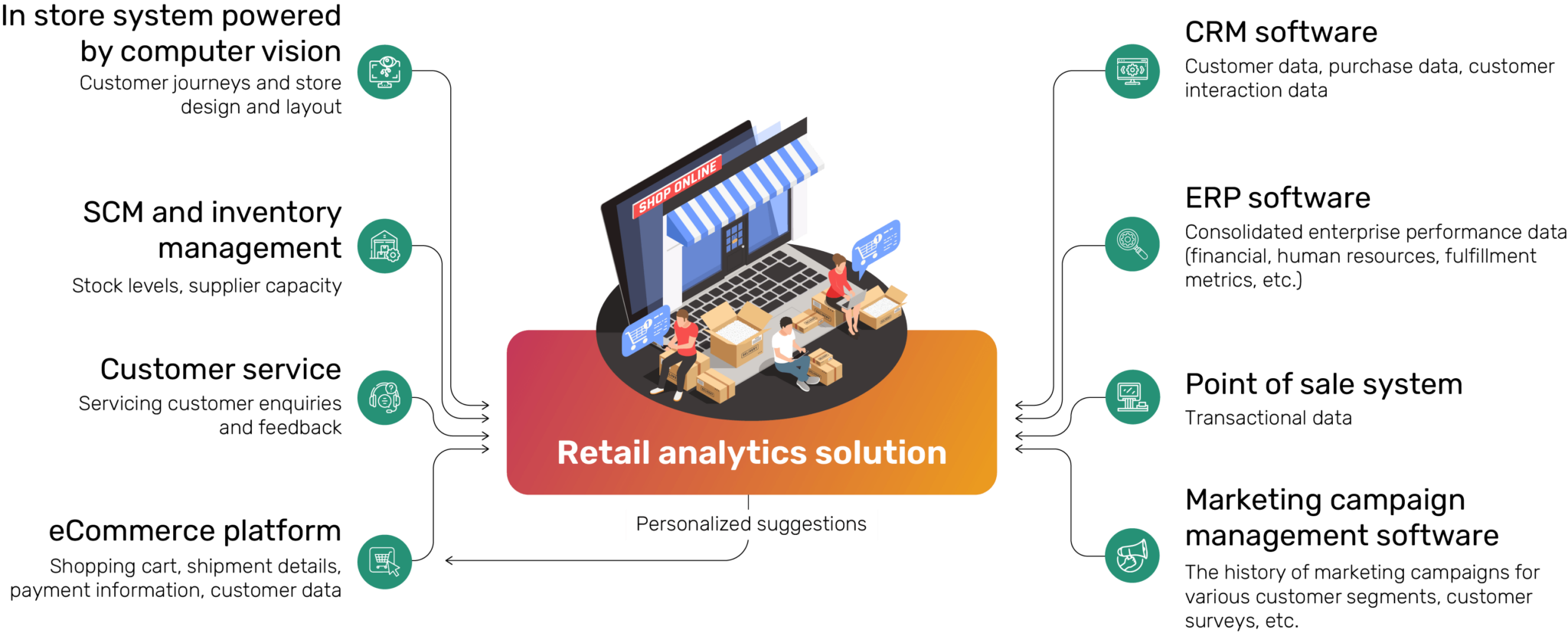 Retail Analytics to Transform Planning and Pricing