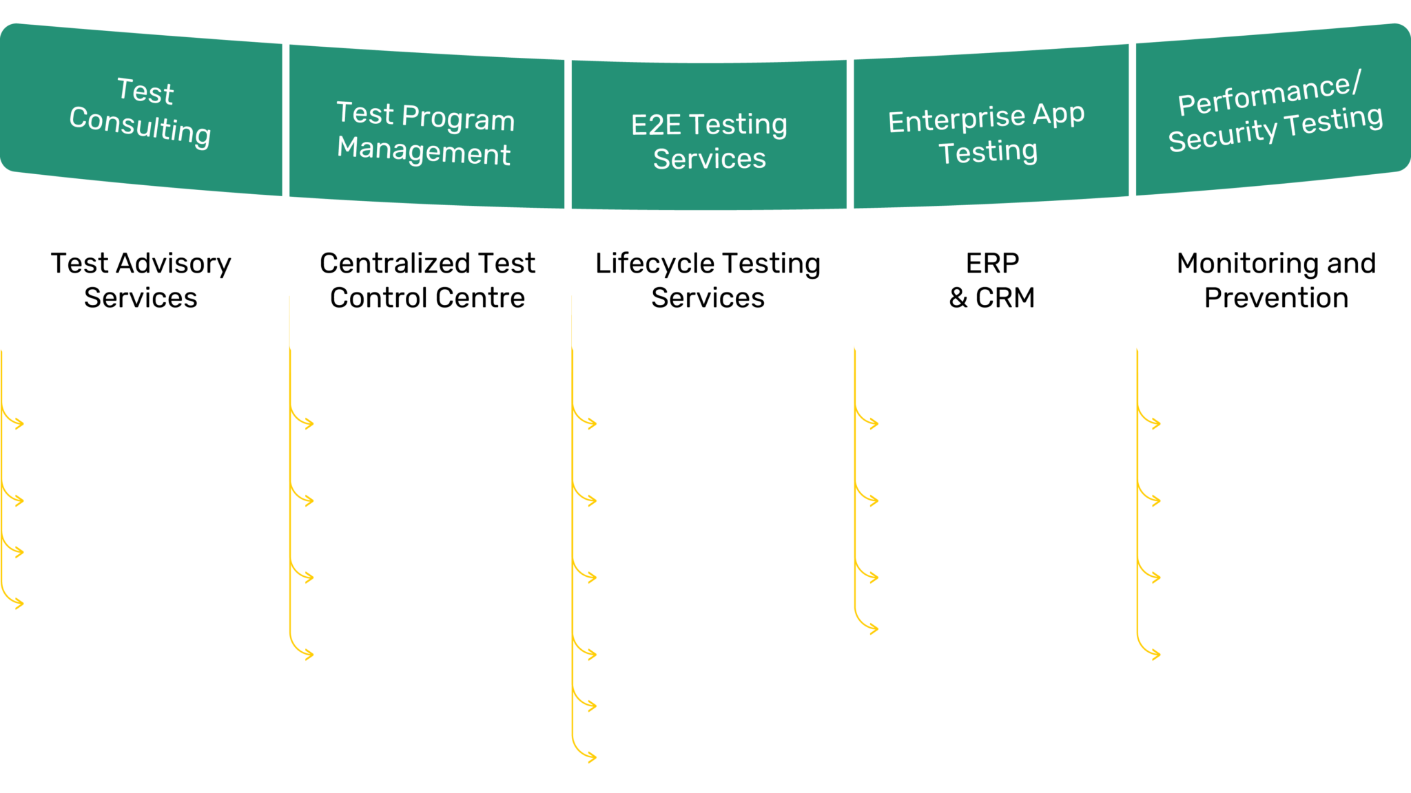 Revolutionize Testing Solutions | Korcomptenz
