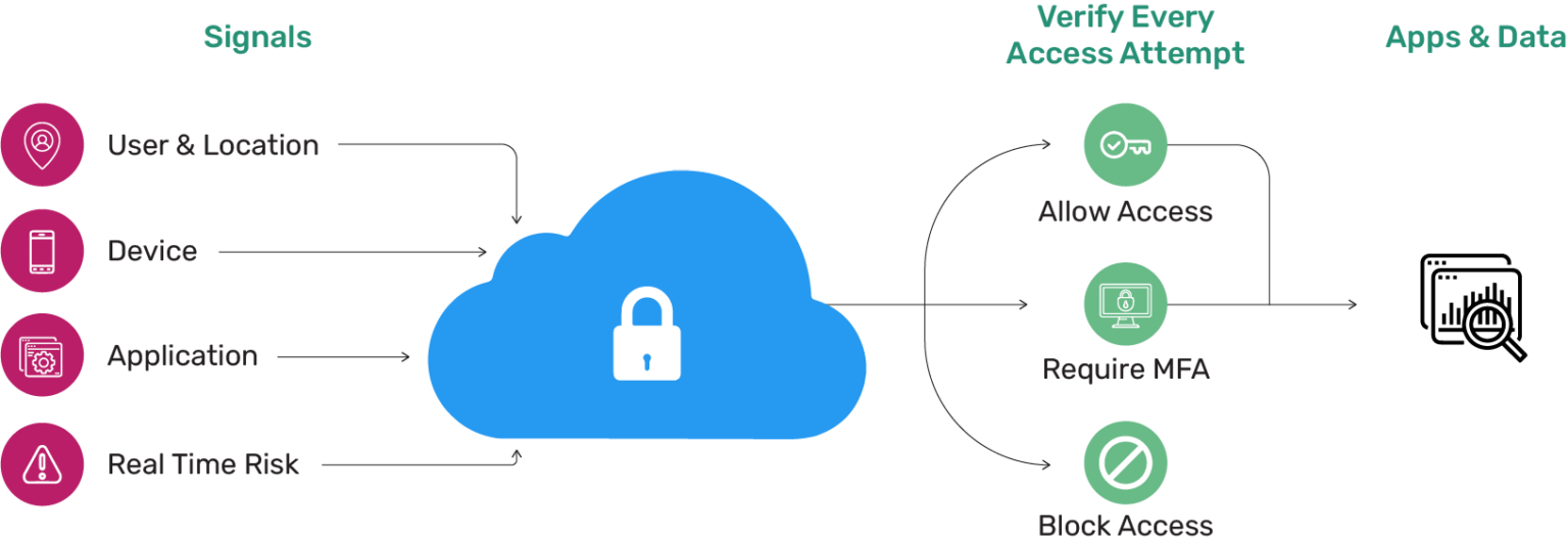 Managed Cloud Security Services For Modern Threats Korcomptenz