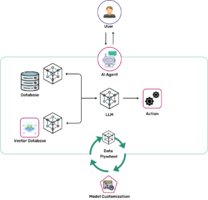 Agentic AI: Meaning, Workflow, and Real-World Examples